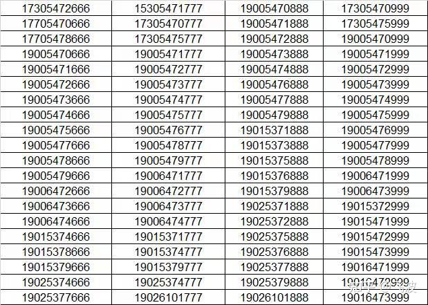 尾号666～777～888～999 尾号1111～2222～3333～5555～ 尾号5678～6789～ - 知乎