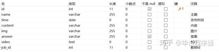 基于java Springboot框架微信小程序原生开发框架mysql数据库的在线课程学习系统 计算机毕业设计 微信小程序开发 知乎