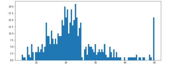 41 Pandas读取Excel绘制直方图 - 知乎
