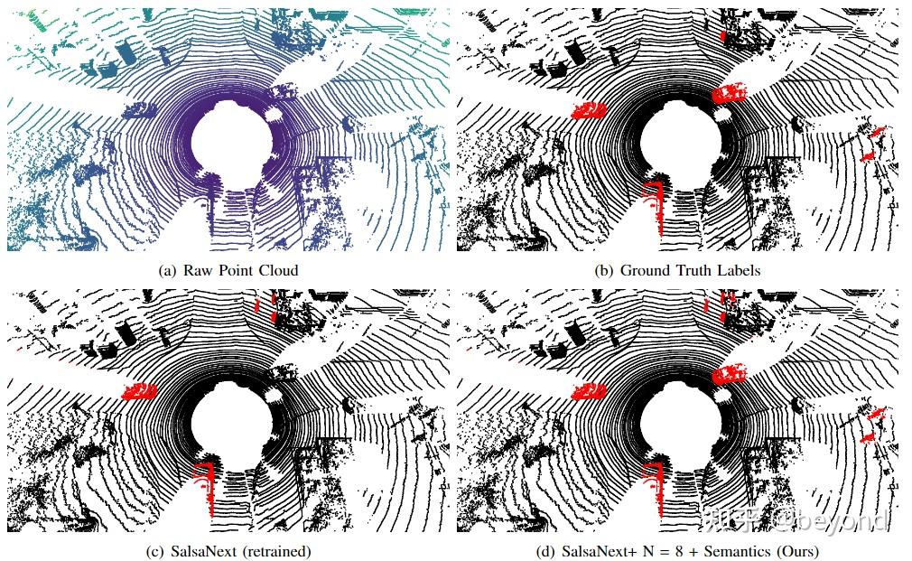 Moving Object Segmentation In 3d Lidar Data（lidar Mos）论文解读 知乎