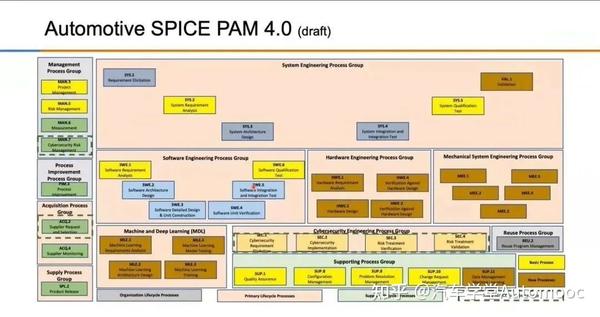 ASPICE v4.0主要改进了哪些内容，可以平衡快交付和质量要求的冲突吗？ - 知乎