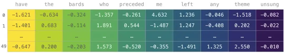 图解NumPy，这是理解数组最形象的一份教程了 - 知乎