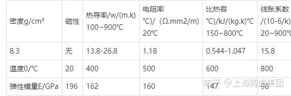 TA9钛板钛管 高温合金gh3039管材 gh4169圆钢棒材 - 知乎