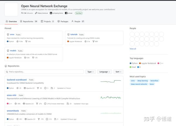 ONNX && ONNX Runtime - 知乎