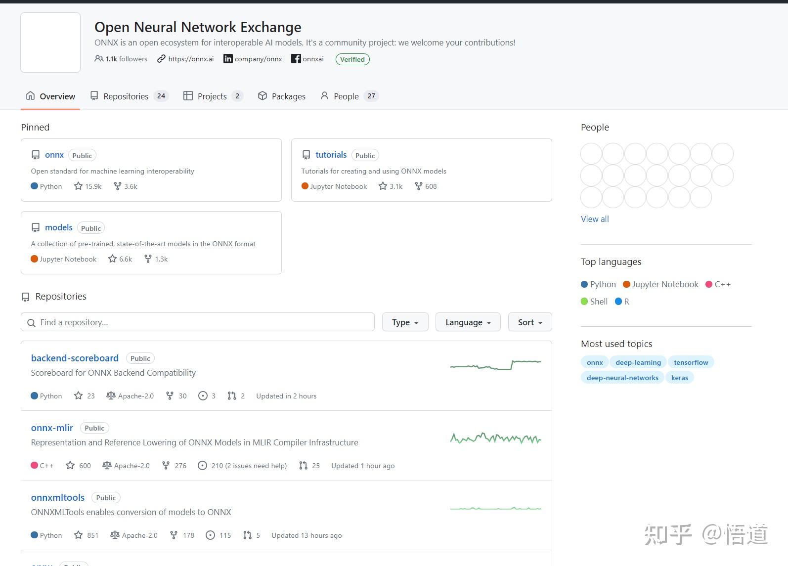 ONNX && ONNX Runtime - 知乎