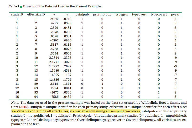 进阶：如何用R语言Metafor完成三水平元分析 - 知乎
