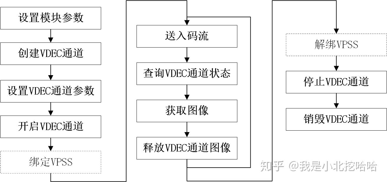 海思MPP：H264解码 - 知乎