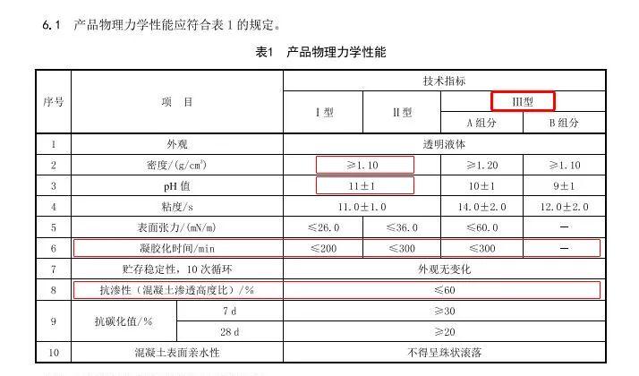 防水新标准发布，JC/T 1018-2020《水性渗透型无机防水剂》 - 知乎