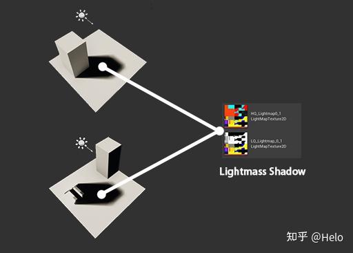UE4中的光与影 —— Lights & Shadows in UE4（第一章） - 知乎