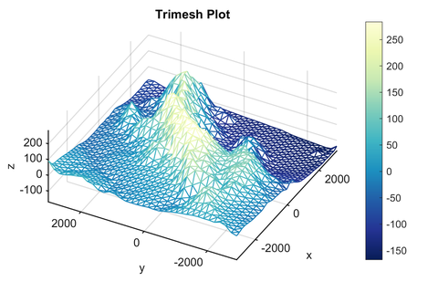 Matlab论文插图绘制模板第69期—带误差棒的折线图(Errorbar) - 知乎