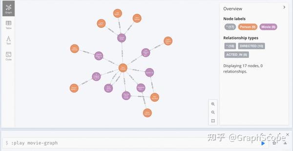 使用 GraphAr 导入/导出 Neo4j 图数据 - 知乎