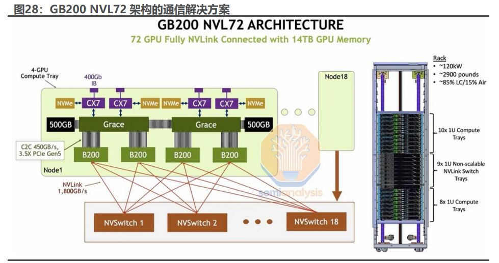 说好的“光进铜退”为啥AI火了却要用这么多铜缆？DAC、AOC、AEC、ACC都是啥玩意？ - 知乎