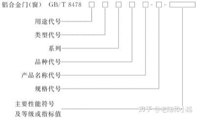 《铝合金门窗》GB/T 8478-2020 - 知乎