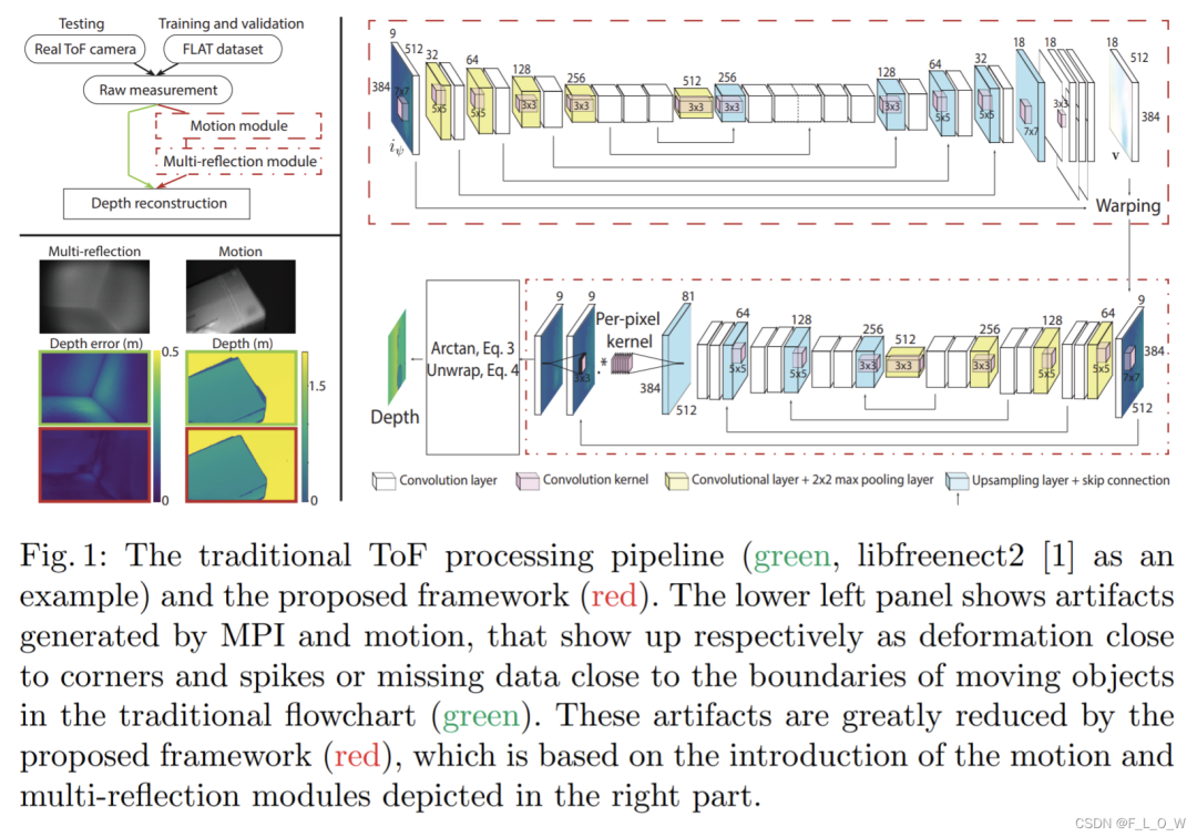 还在烦恼ToF的误差问题？有人帮你找到解决方法了！ - 知乎