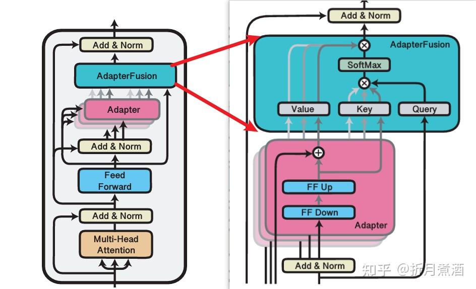 大模型高效迁移学习算法研究综述 - 知乎