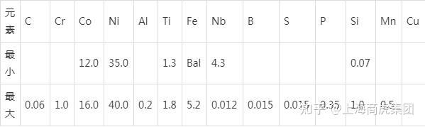 GH2907【國標/美標】鋼板供應商，價格優惠 - 知乎