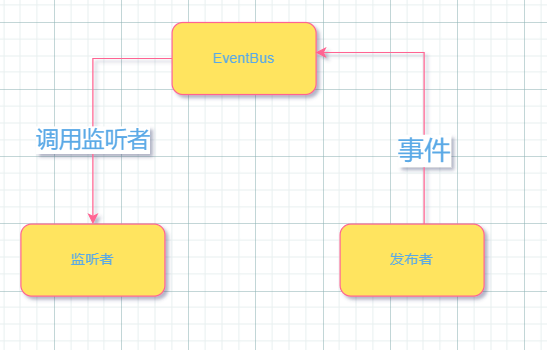 【springboot系列】解析springboot事件机制,从入门到大师 知乎