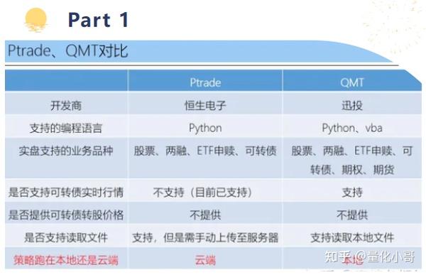 2024年量化交易QMT&Ptrade哪个好用？哪家券商支持？ - 知乎