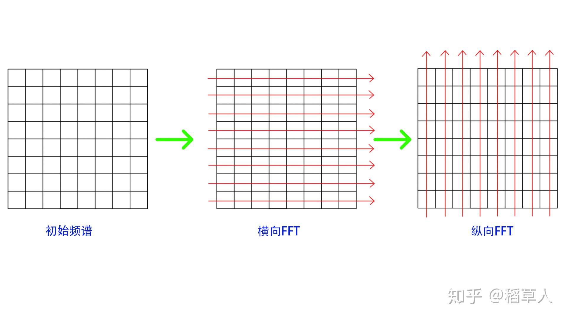 【学习笔记】Unity 基于GPU FFT海洋的实现-理论篇 - 知乎