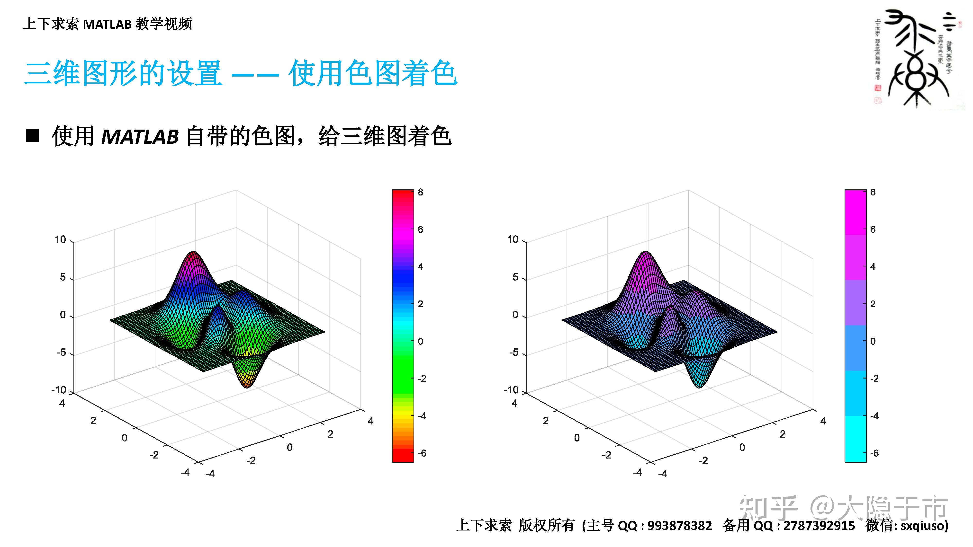 Matlab教学视频：三维曲线和三维曲面的绘制详解 知乎