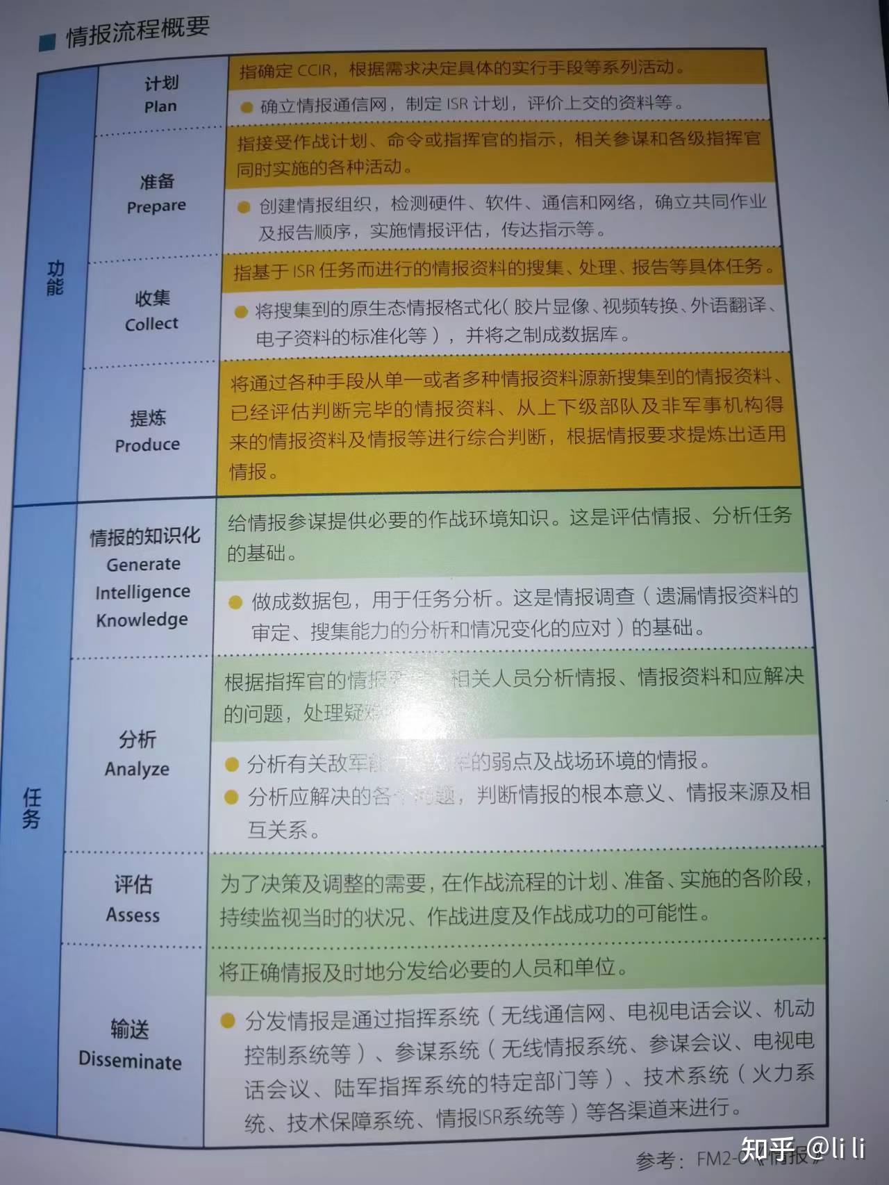 《战术的本质》——[日]木元宽明 肖传国 译 - 知乎