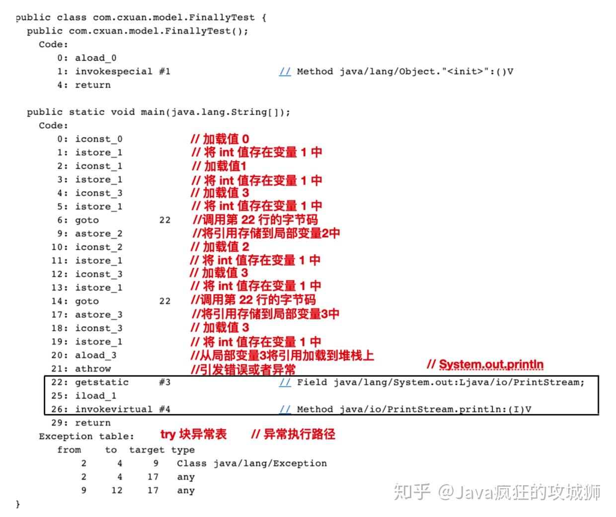 就这？一篇搞懂final、finally 和finalize！跟面试官扯皮没问题了！ - 知乎