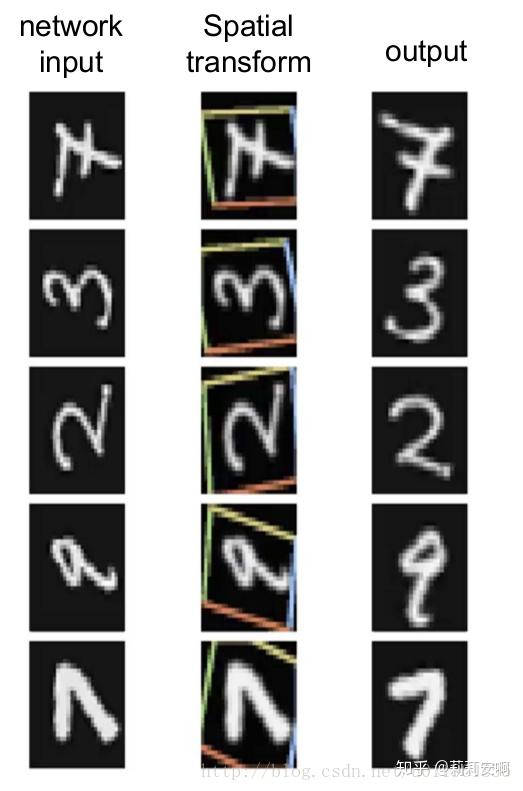 Spatial Transformer Networks - 知乎