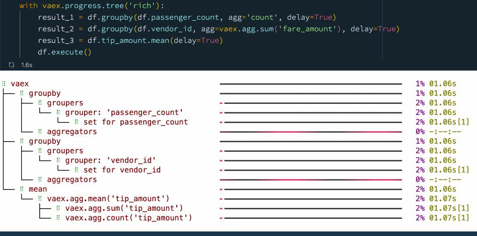 Pandas太慢？快使用Vaex DataFrame，每秒数亿数据算起来 ⛵ - 知乎