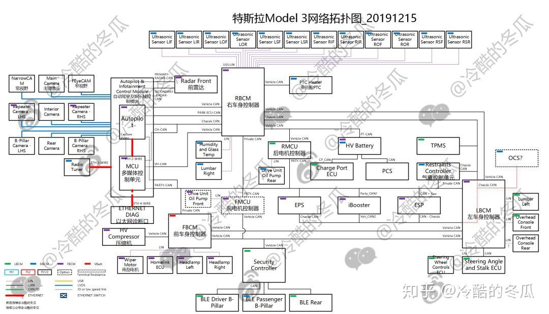 干货！特斯拉EEA跟踪研究者不愿错过的一篇文章 - 知乎