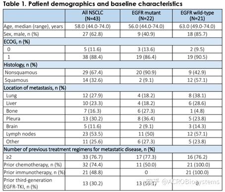 【2023 ASCO】ADC领域挥剑起舞，多项成果争奇斗艳 - 知乎