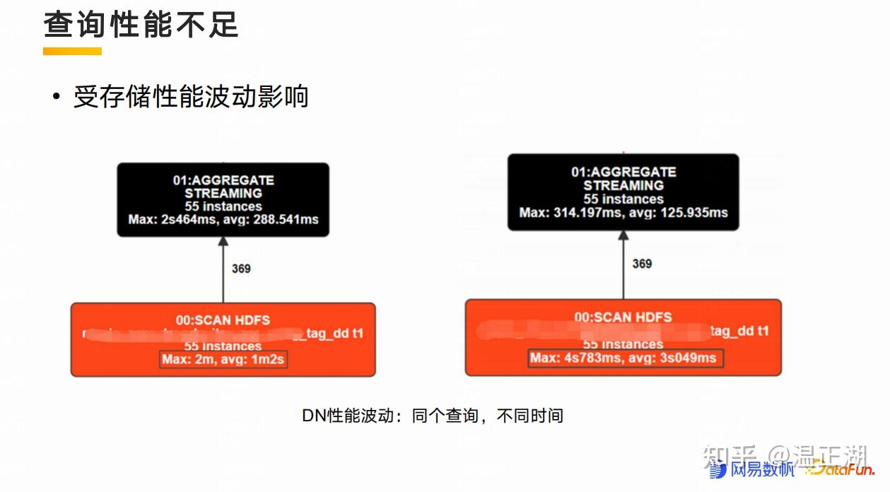 网易NDH基于Impala的高性能SQL引擎建设实践 - 知乎
