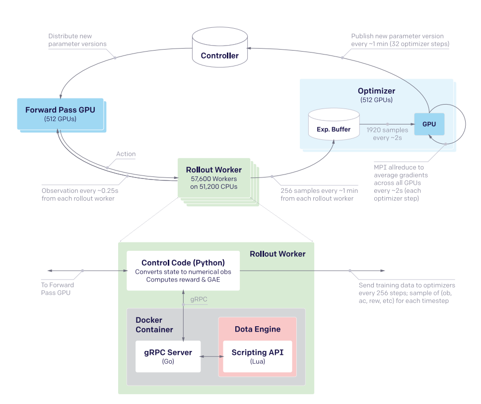 Off-Policy 版本的 PPO 算法，训练效率可不会 off - 知乎
