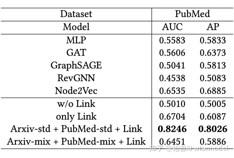 GraphGPT：让大模型读懂图数据 - 知乎