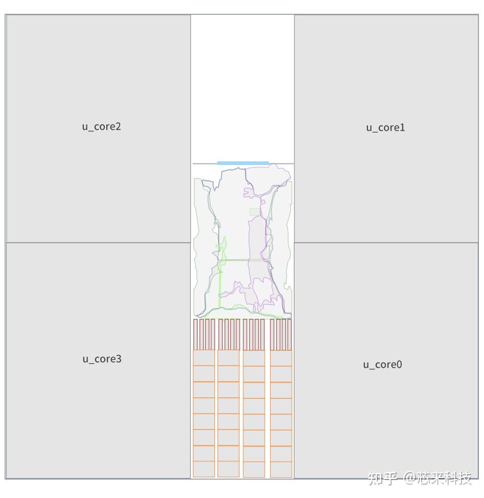 ICCAD-Expo 2025 | 芯来科技发布UX1020H，支持RVA23并支持轻量级乱序能力 - 知乎