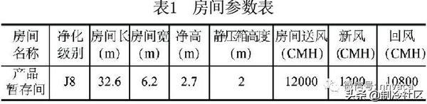 净化空调MAU+FFU+DC系统设计探讨 - 知乎