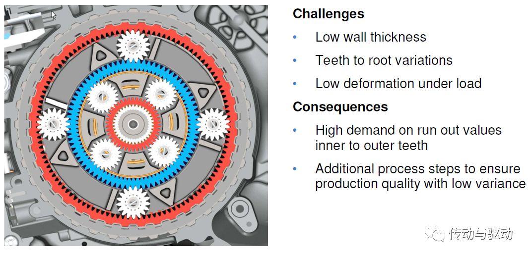 AT变速箱最新资讯及技术分析（二十五）—9AT对比分析（横置篇） - 知乎