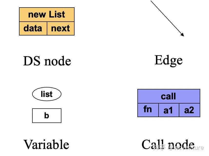 DSA算法运行示例 - 知乎