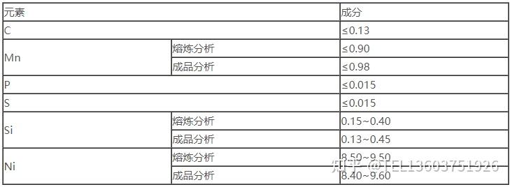A353/SA353钢板A353/SA353是什么材料？A353/SA353钢板标准 - 知乎