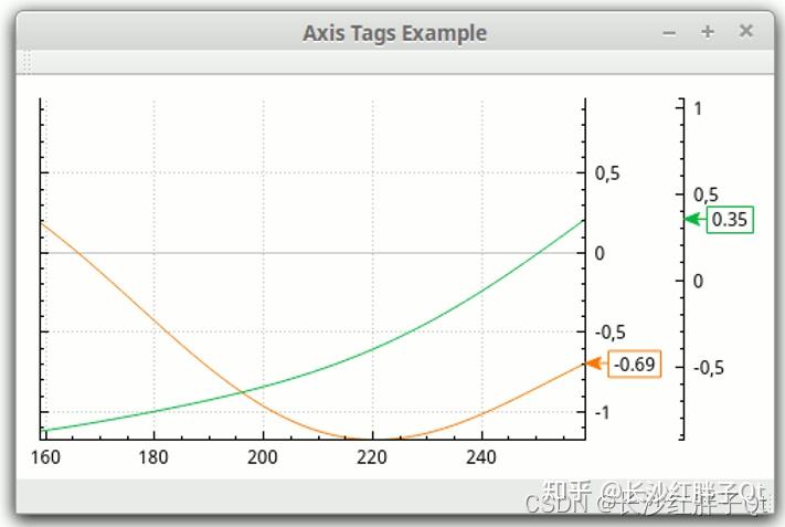 QCustomPlot开发笔记（二）：QCustomPlot用户交互、元素项以及特殊用法 - 知乎