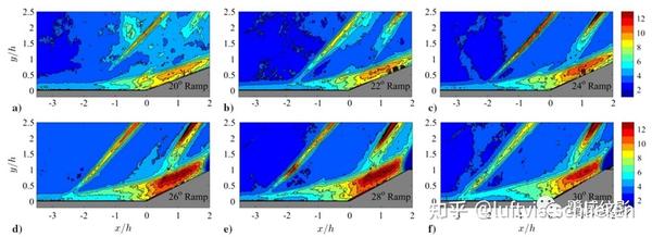 【鹭威纹影】超音速激波边界层干扰—雷诺数的影响 - 知乎