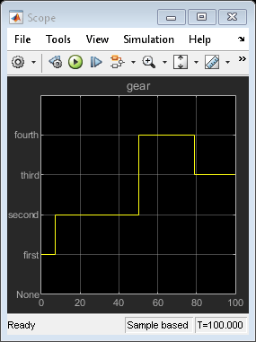 Stateflow 快速入门 - 知乎