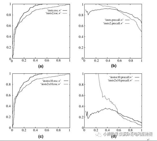 模型评价指标-KS、ROC - 知乎