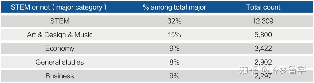 2024年美国大学STEM专业排名发布，毕业可享3年OPT签证，这些大学值得申请！ - 知乎