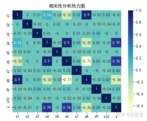 Python基于tensorflow实现transformer分类模型transformer分类算法项目实战 知乎