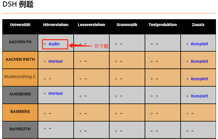 DSH考试介绍 - 知乎
