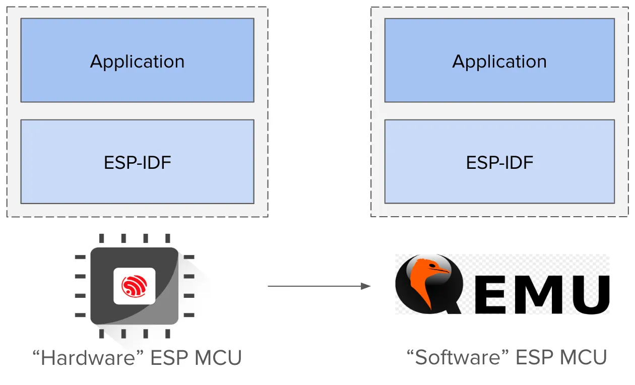 通过 QEMU 试用 ESP32-C3 的安全功能 - 知乎