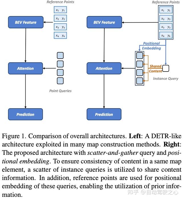 大幅超越MapTRv2 | MapQR：最新SOTA在线高精地图方案，暴涨三个点（上交&港中文） - 知乎