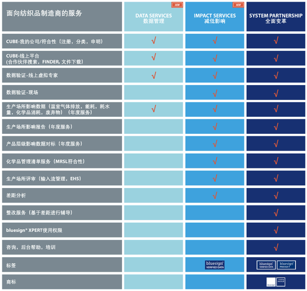秒懂“Bluesign”蓝标认证 - 知乎