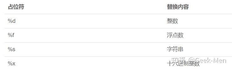 Python中的字符串编码转换 - 知乎