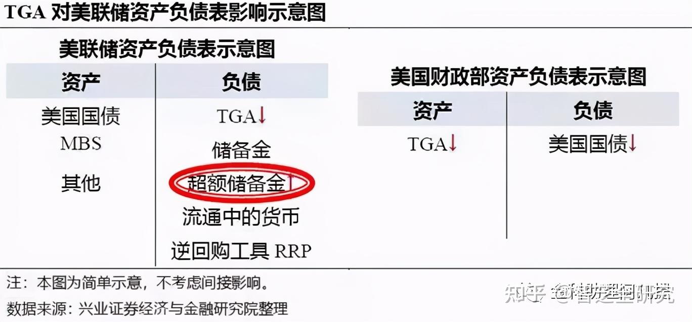 TGA究竟是什么？为什么市场突然警惕这个账户 - 知乎